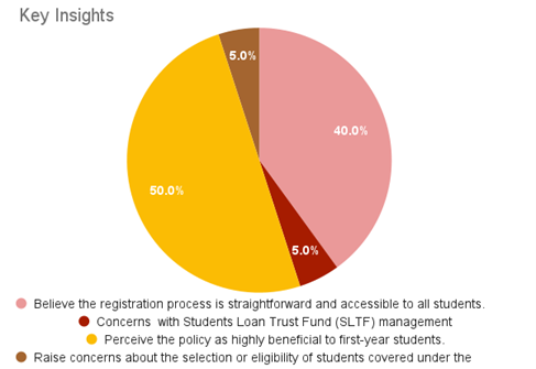 Reassessing the “No-Fees Stress” Initiative: Insights from First-year ...
